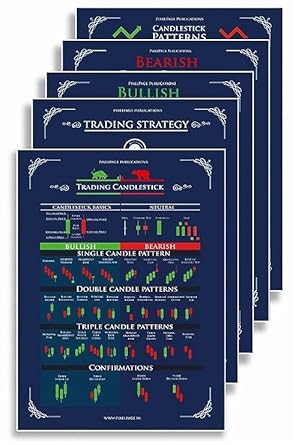PIXELPAGE PUBLICATIONS Stock Market Trading Candlesticks & Classic ...
