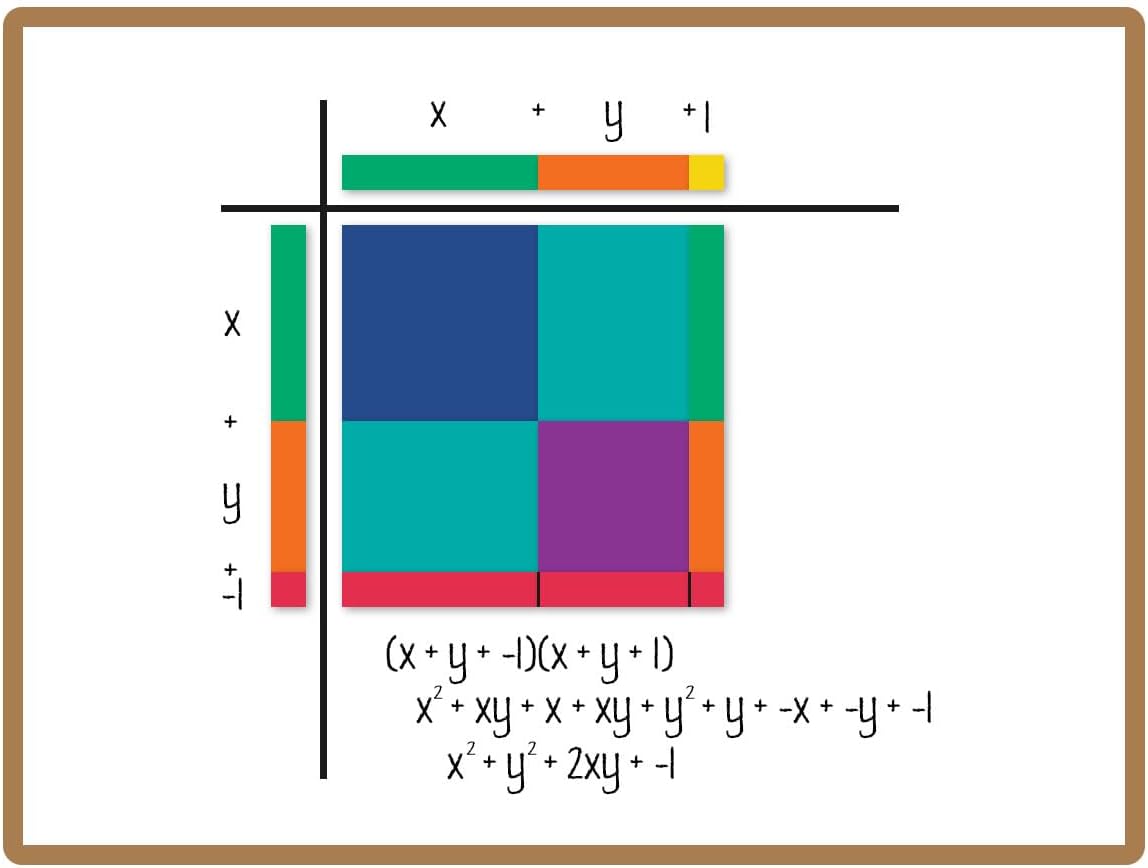 Amazon.com: EAI Education Magnetic QuietShape Foam Algebra Tiles ...