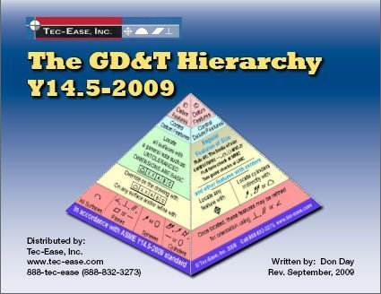 The GD&T Hierarchy Y14.5-2009 Textbook (The GD&T Hierarchy Collection ...