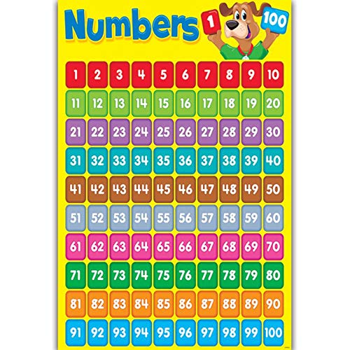 Buy flip chart Number 1-100 Post Charts Childrens Wall Chart ...