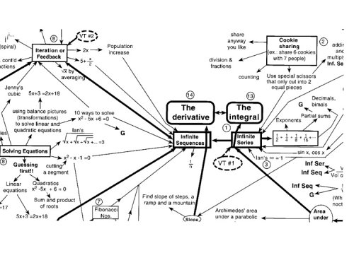 A Map to Calculus : Amazon.in: Books