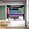 Amazon.com: Classroom Tapestry for Science Lab Backdrop Decorations ...