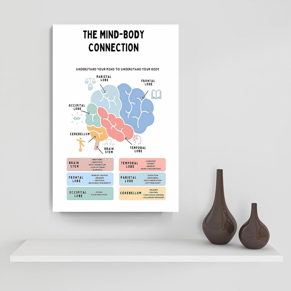 Snapklik.com : Mind Body Connection Poster Growth Mindset Mental Health ...