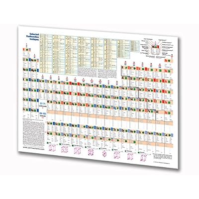 Science Quick Reference Guide - Periodic Table of Nepal | Ubuy