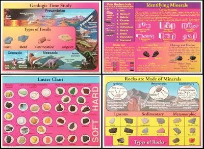 Buy 1920 - Geology Chart Set - Geology Charts (Set/4) - Kit of 1 Online ...