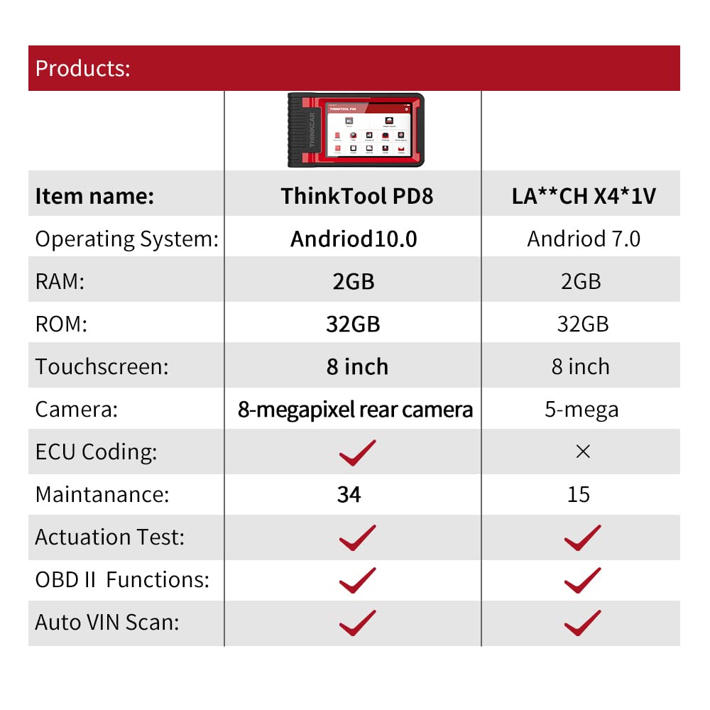 THINKCAR THINKTOOL PD8 2022 L...B09BNMB34M | Encarguelo.com