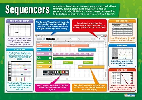 Amazon.com: Sequencers | Music Posters | Laminated Gloss Paper measuring 33” x 23.5” | Music ...