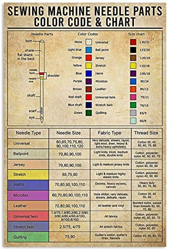 Amazon.com: 12x16 IN Sewing Knowledge Metal Posters Sewing Machine ...