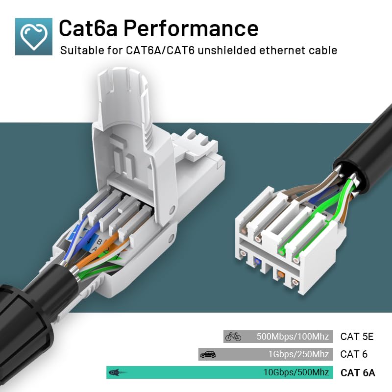 Cat6A Cat6 RJ45 Connector Tool-Free, UTP Field Termination Modular Plug ...