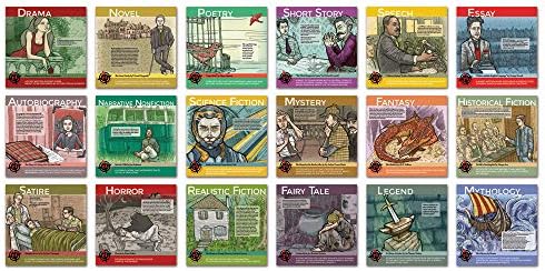 Amazon.com: Teacher's Discovery Novel Guide Literary Genres Mini-Poster ...