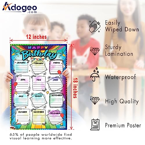 Snapklik.com : Happy Birthday Chart Poster - Birthday Posters For ...