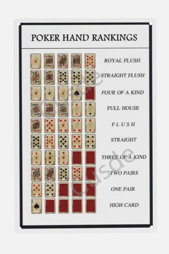 Amazon.com: Cusde Poker Hand Rankings Chart Metal Tin Sign - Texas Hold ...