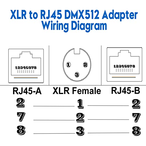 Snapklik.com : 3 Pin XLR To RJ45 DMX512 Adapter 12 Inch