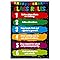 Amazon.com: D24TIME Voice Level Poster for Classroom - Voice Level ...