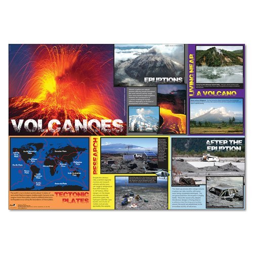 Wildgoose Education WG1023 Volcanoes Poster, 100 cm x 70 cm – BigaMart