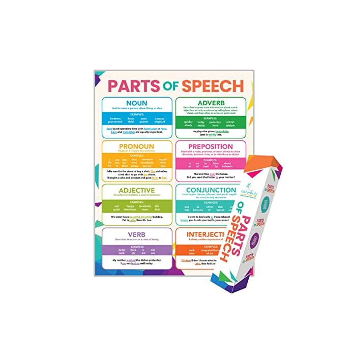 Buy Decorably 17"x22" Parts of Speech Poster - Laminated English ...