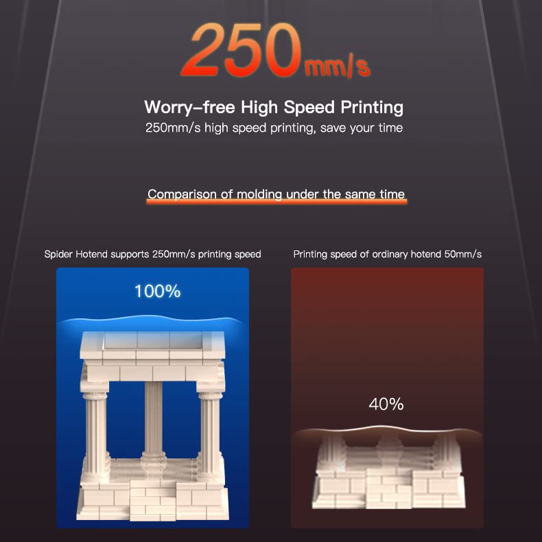 Review Creality Spider All Metal Hotend Kit Upgraded High Temperature ...