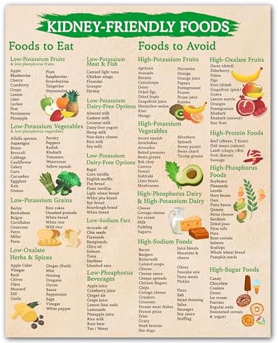 Amazon.com: Kidney Friendly Foods Guide - 8x10 Poster Print - Protein ...