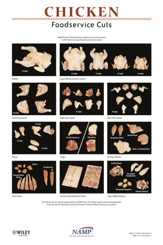 North American Meat Processors Chicken Foodservice Poster, Revised ...