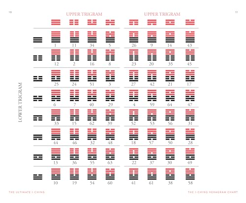 Snapklik.com : The Ultimate I Ching: An Illustrated Step-by-Step Guide ...