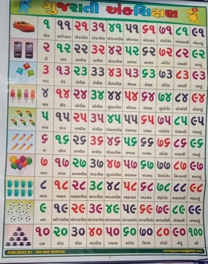 Gujarati Numbers 1 100