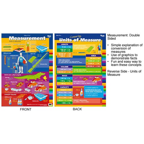 Amazon | Measurement: Chart | Miles, Gillian | Math