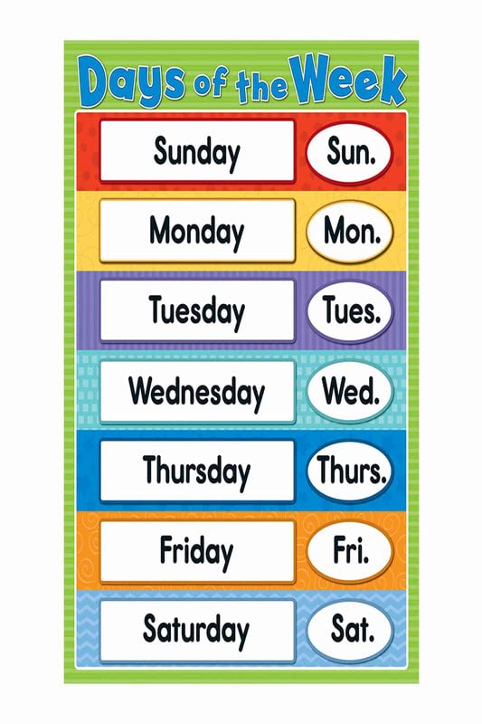 BALDAU PRINTS Week Days Name Chart Poster (Gloss Laminated, 12X18 Inch ...