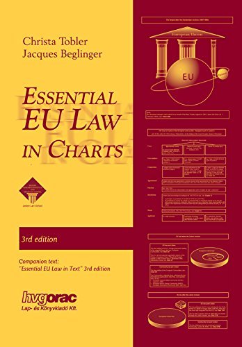Essential Eu Law in Charts - 3rd Edition (2014): Christa Tobler ...