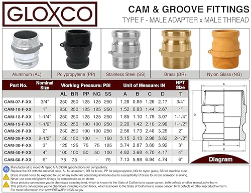 Snapklik.com : Gloxco Polypropylene Type F Cam And Groove Fitting, 4 ...