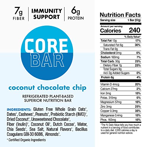 CORE Foods Product Guide: 15 Best Things to Buy from CORE Foods (Oct ...