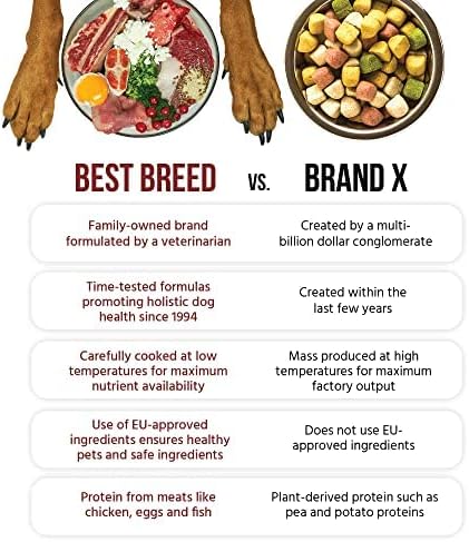Top-Rated Dog Food Brands Tailored For German Shepherds: Nutrition ...