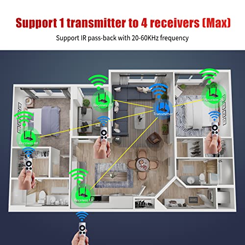 Snapklik.com : Mirabox Wireless HDMI Extender Kit Supports 1080P Full ...