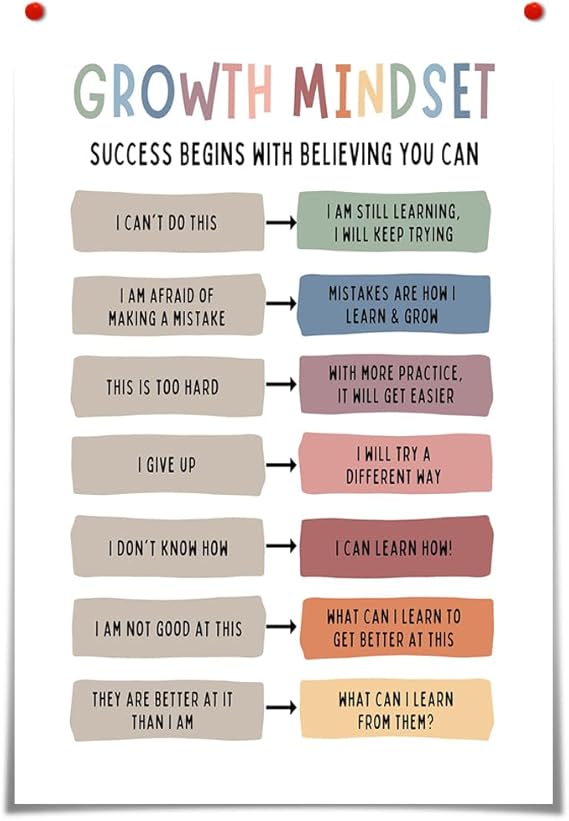 Amazon.com: BFADMN Growth Mindset Poster Therapy Office Decor Classroom ...