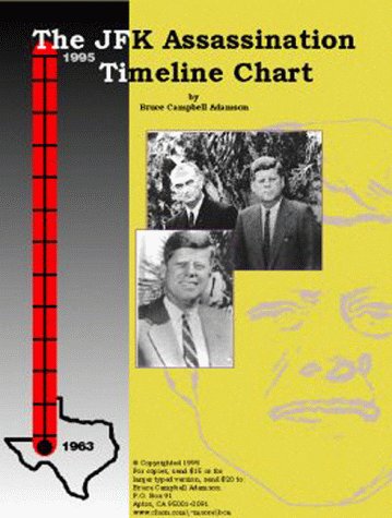 The JFK Assassination Timeline Chart: Adamson, Bruce Campbell, Amerson ...