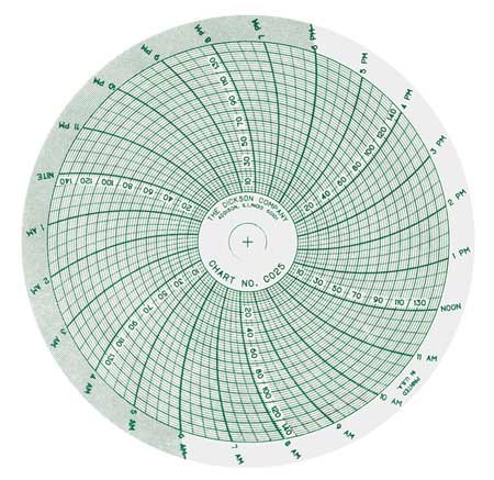 24 Hour Chart Paper 4-Inch Circular Pressure Chart - 0-300 PSI 24 Hour ...
