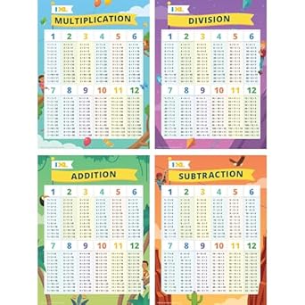 Ixl 4 Pack Math Posters: Multiplication, Division, Addition ...