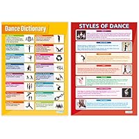 Dance Posters - Set of 8 | Dance Posters | Laminated Gloss Paper ...