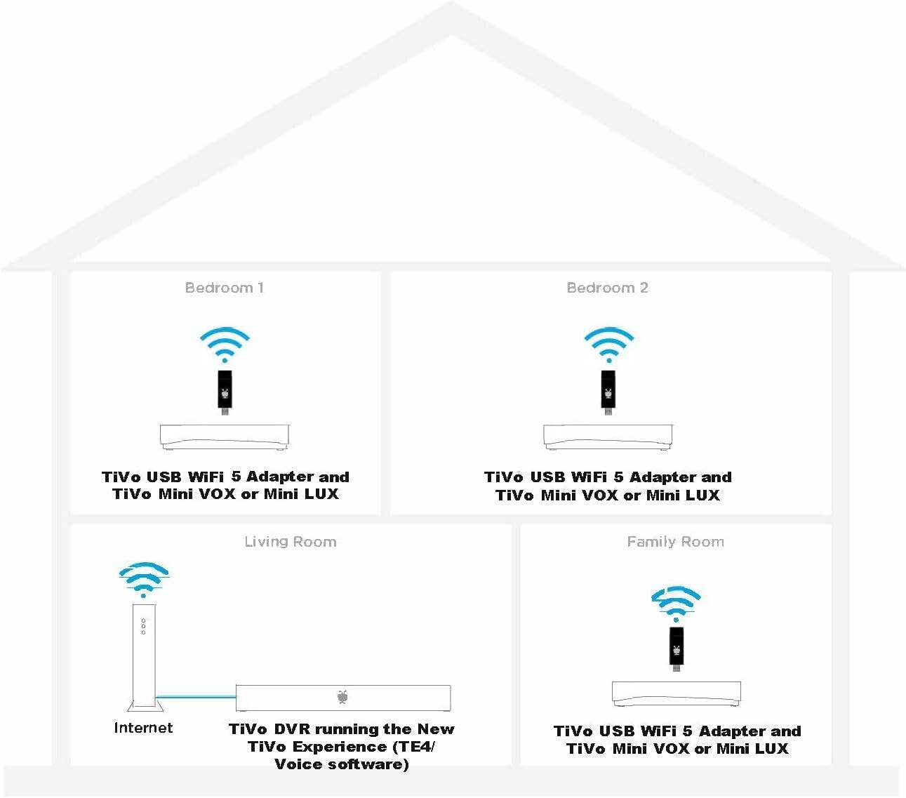 TiVo Mini adaptador WiFi renovado – Yaxa Guatemala