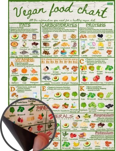 Amazon.com: Healthy Food Chart Guide - Informative Nutrition Vitamins ...