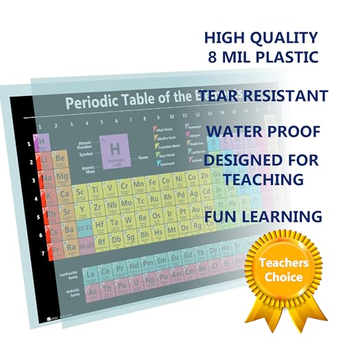 Snapklik.com : Periodic Table Science Poster EXTRA LARGE Plastic
