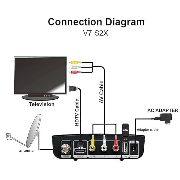 The 30 Best HD Digital Satellite TV Receivers of 2025 [Verified ...