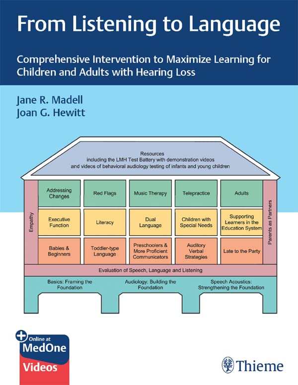 From Listening to Language: Comprehensive Intervention to Maximize ...