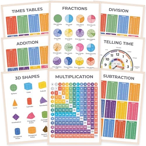 Wonder Tots Multiplication Square Poster - Times Tables Poster ...