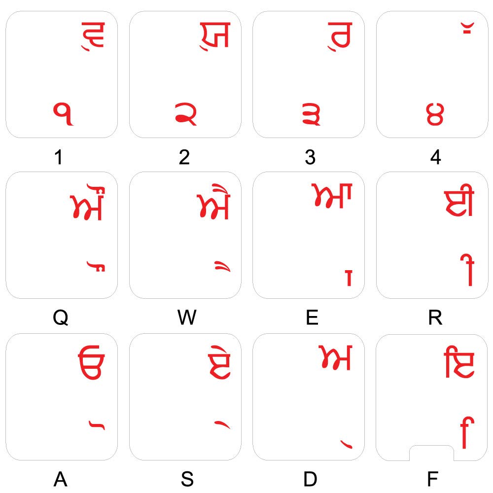 Punjabi Letters On Keyboard