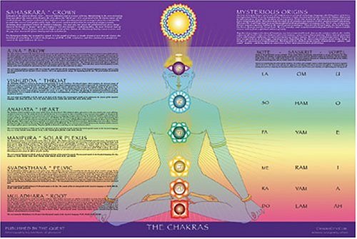 Rainbow Chakra Poster : Satterthwaite, Terry: Amazon.co.uk