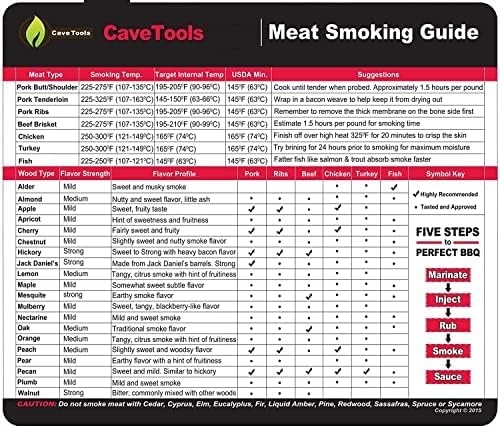 Amazon.com: Cave Tools Meat Temperature Food Magnet Sheet for Internal ...