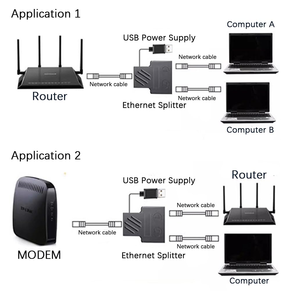 Snapklik.com : ANMBEST RJ45 Ethernet Splitter Connector, 100Mbps 1 To 2 ...