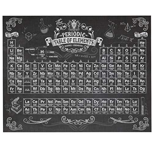 Amazon.com: Periodic Table of Elements Poster - Great Science Classroom ...