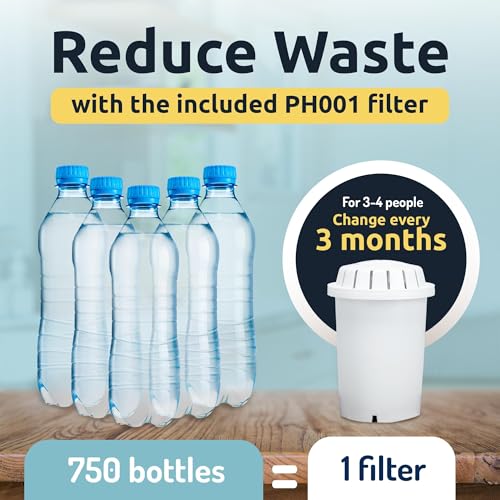 Invigorated Water pH Recharge Alkaline Water Filter Dispenser – BPA ...