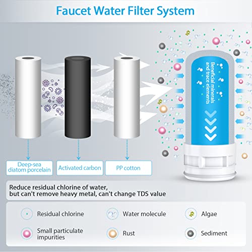 Water Filter for Sink, Bathroom Transparent Faucet Mount with 5 Filter ...